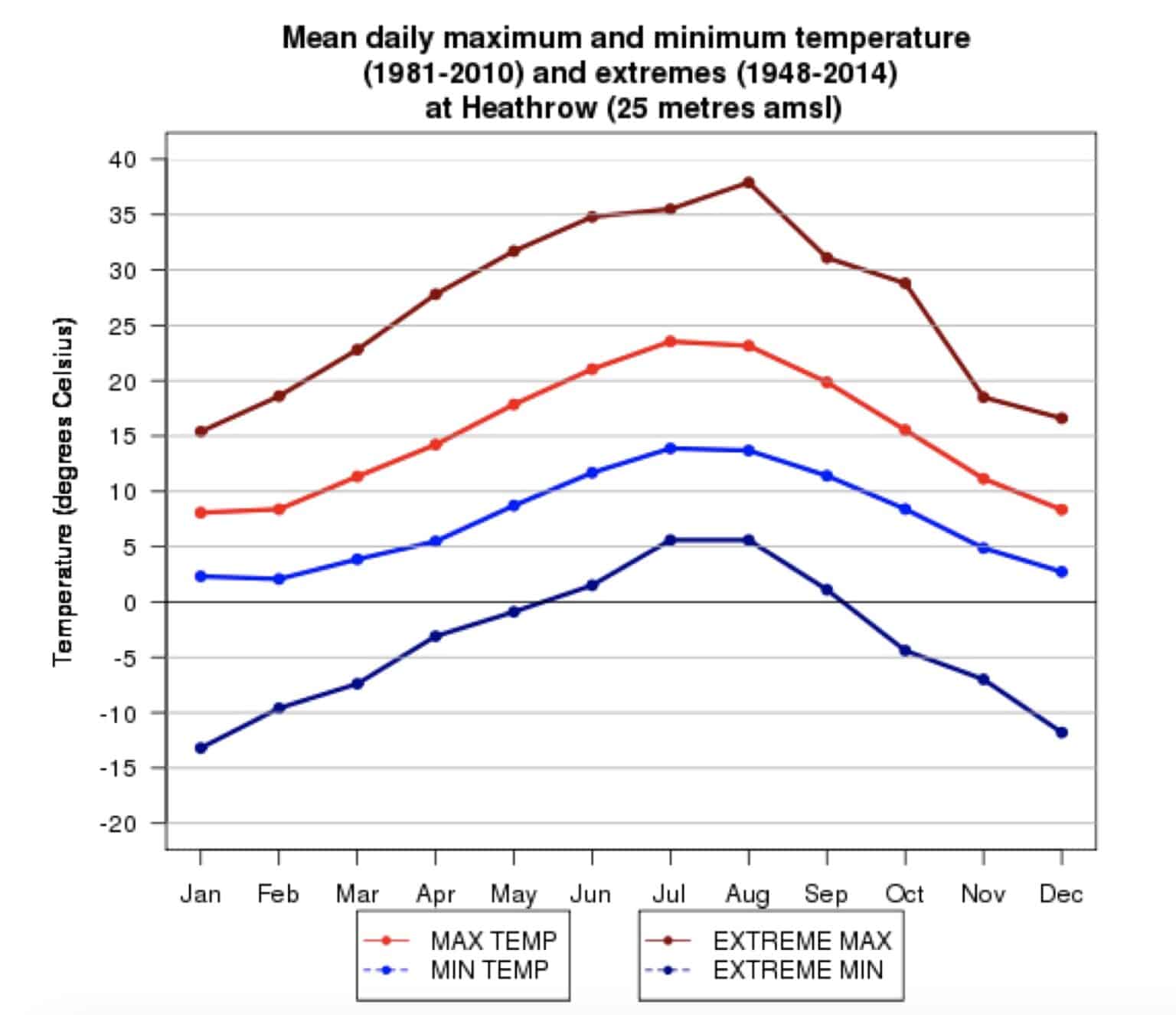 Worst Time to Visit London: Decide With These Pros and Cons - Your ...