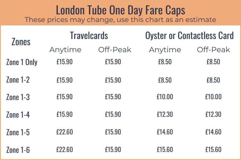 How To Take The Tube In London Your Guides Abroad